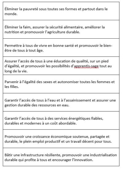 Kit à télécharger – Cap2030