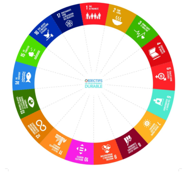 Kit à télécharger – Cap2030